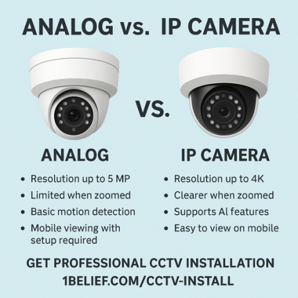 Analog vs IP Camera: เปรียบเทียบแบบเจาะลึก พร้อมคำแนะนำในการติดตั้ง ...